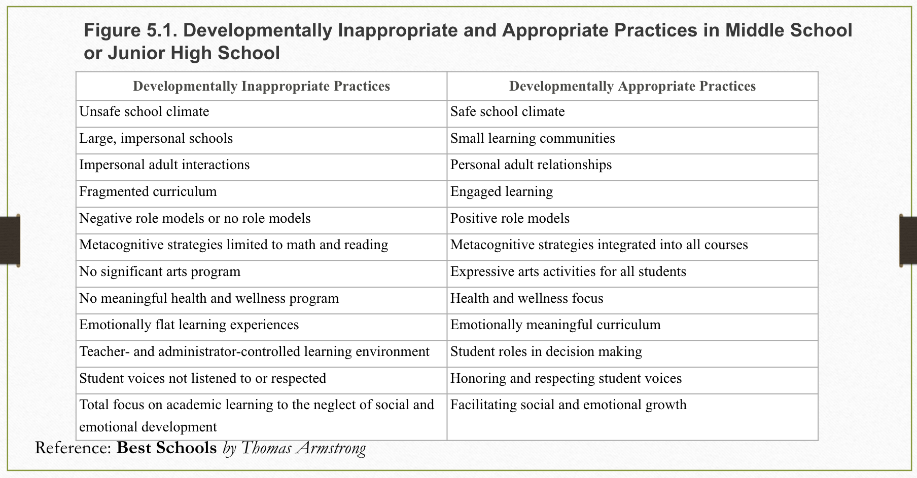 Middle School Curriculum - Palouse Prairie Charter School